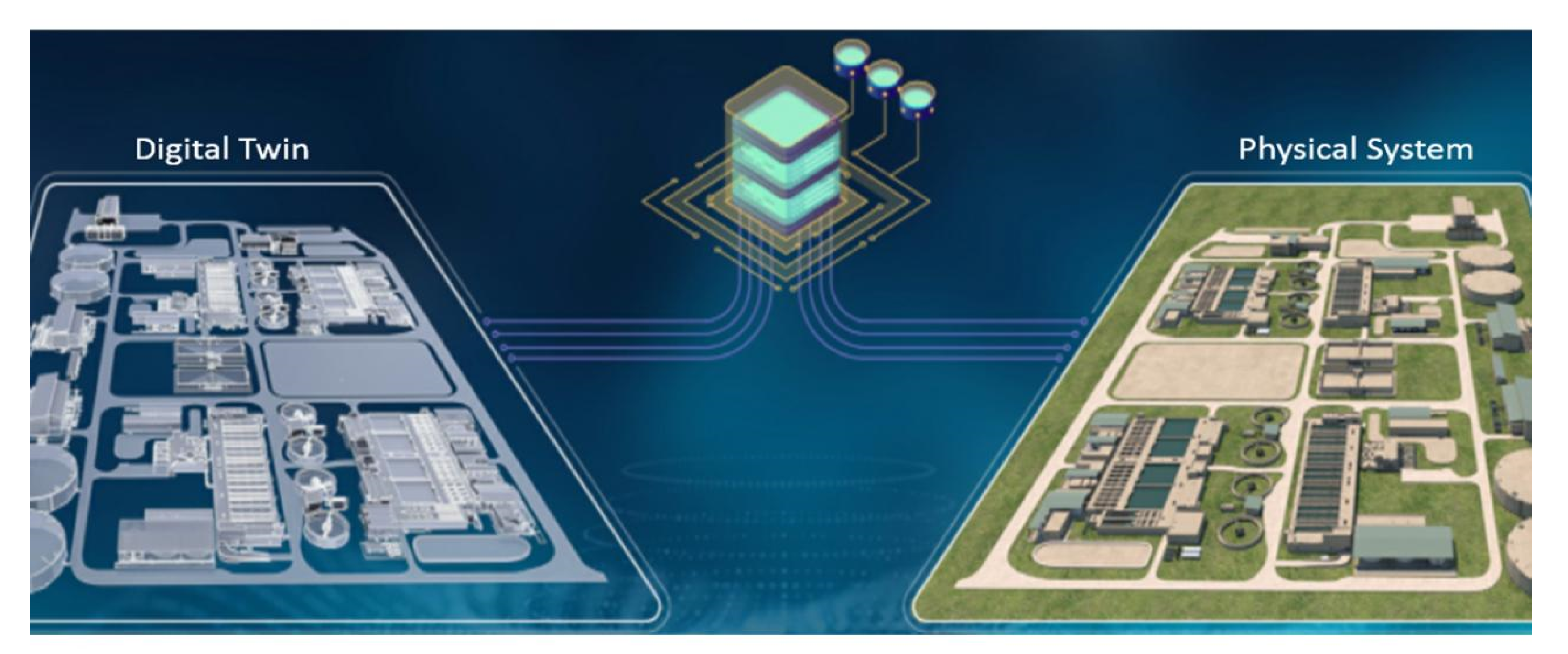 ASI Free Full Text Digital Twins Driven Supply Chain Visibility ASI Free Full Text Digital Twins Driven Supply Chain Visibility