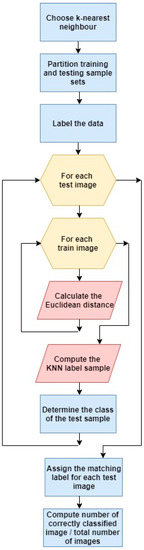 Enhancing Surface Fault Detection Using Machine Learning for 3D Printed ...