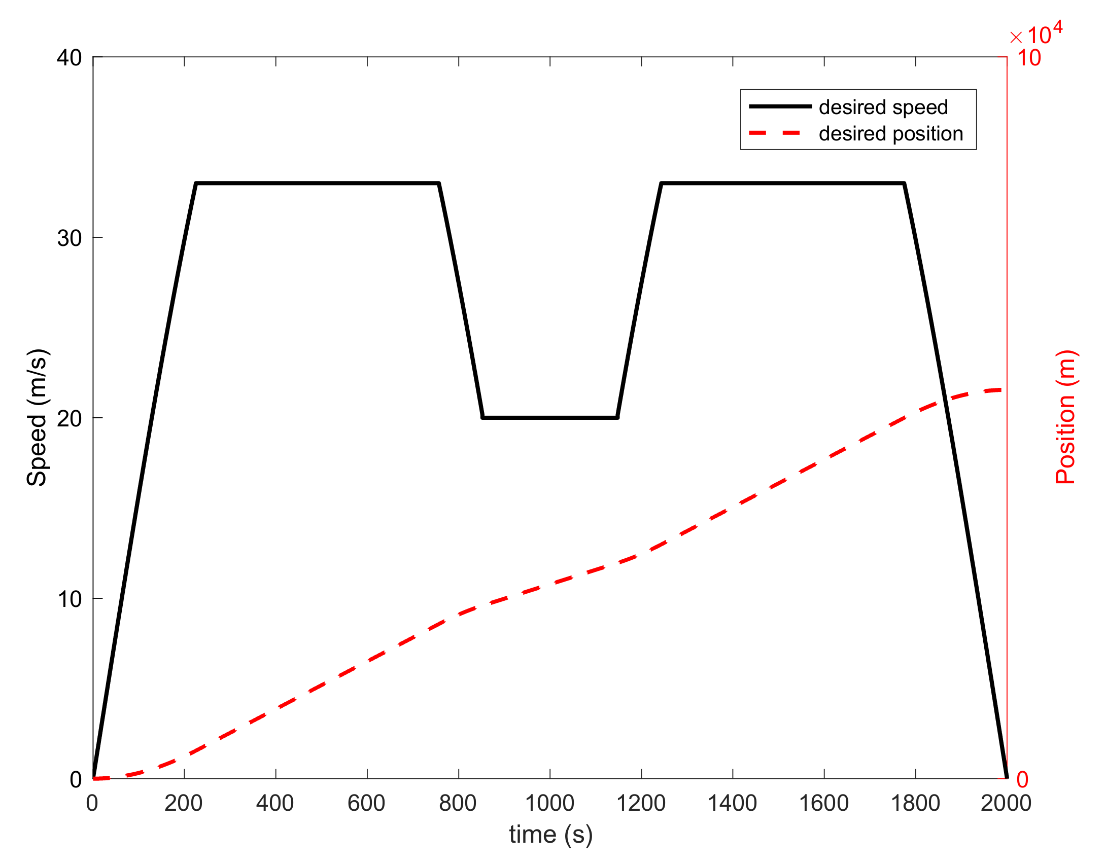 ASI | Free Full-Text | Optimization of Urban Rail Automatic Train ...