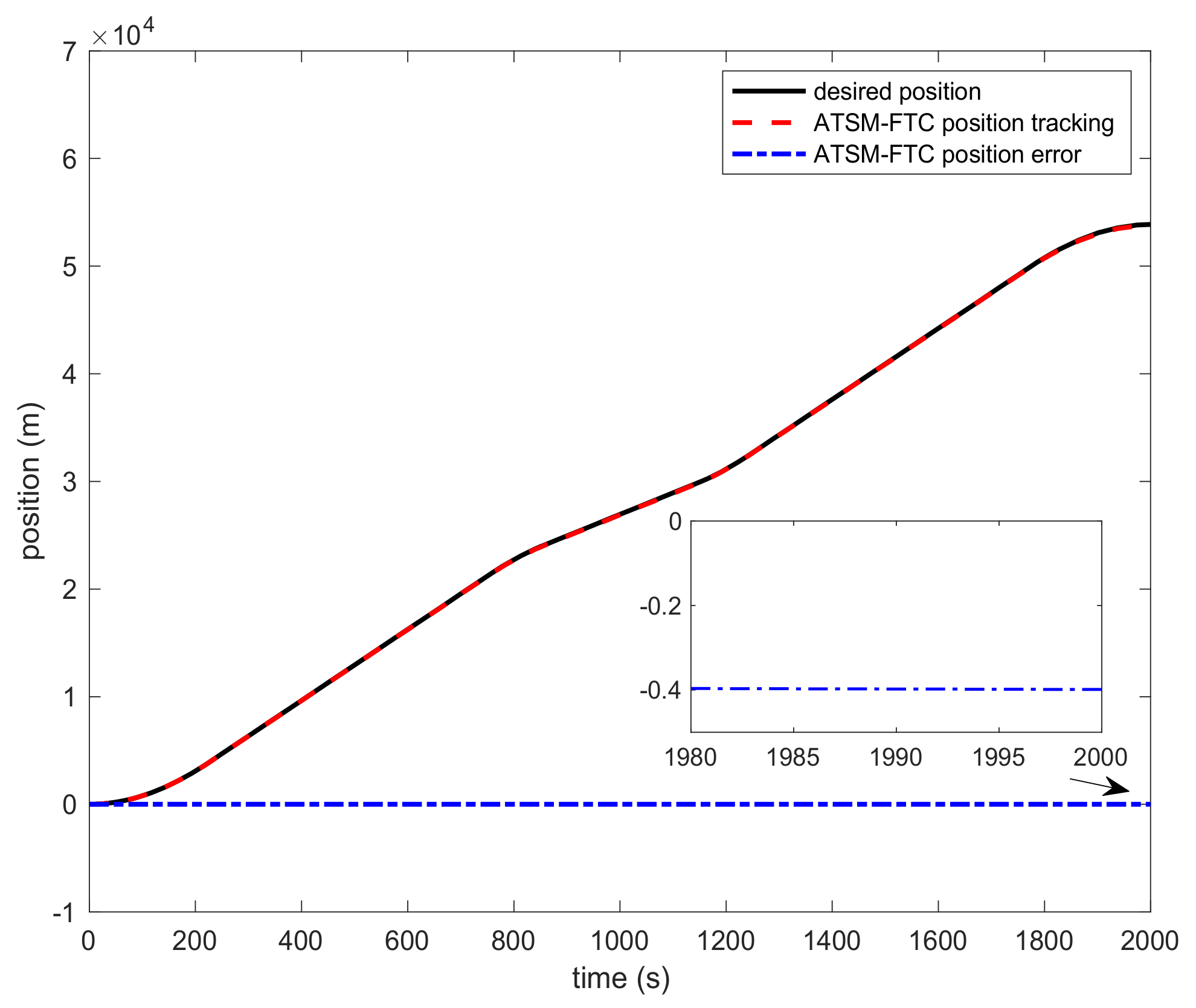 ASI | Free Full-Text | Optimization of Urban Rail Automatic Train Operation System Based on RBF ...
