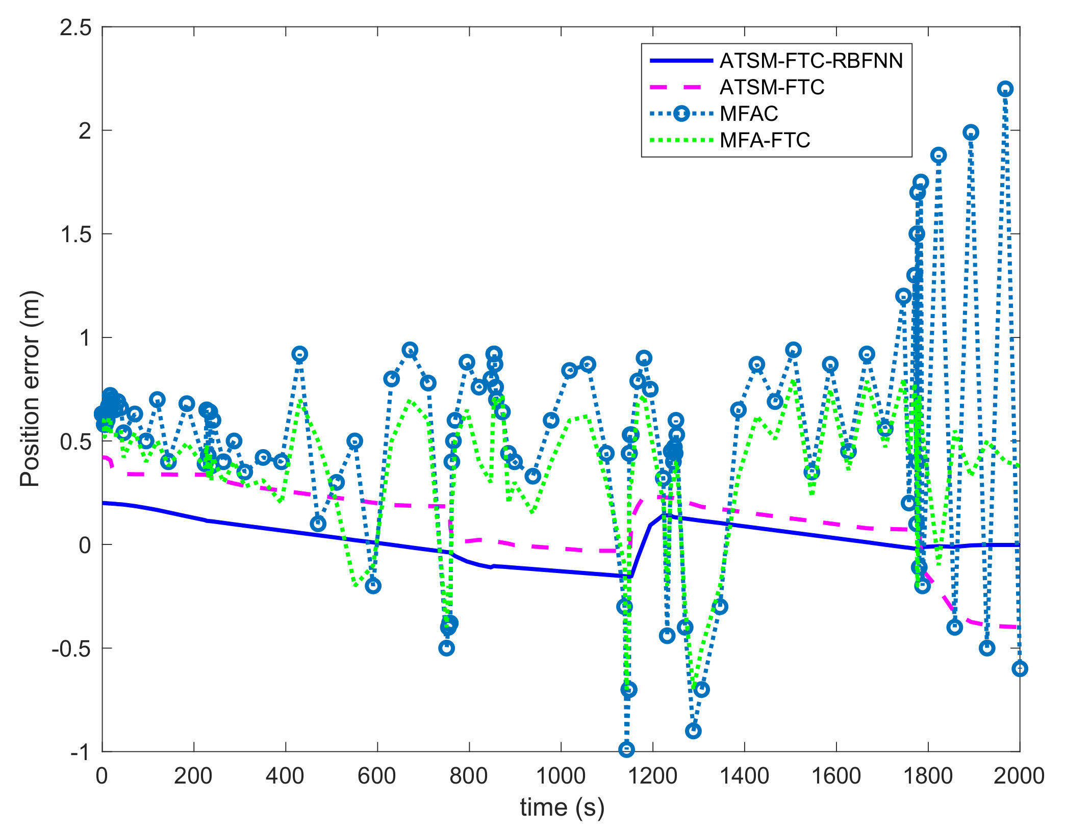 ASI | Free Full-Text | Optimization of Urban Rail Automatic Train Operation System Based on RBF ...