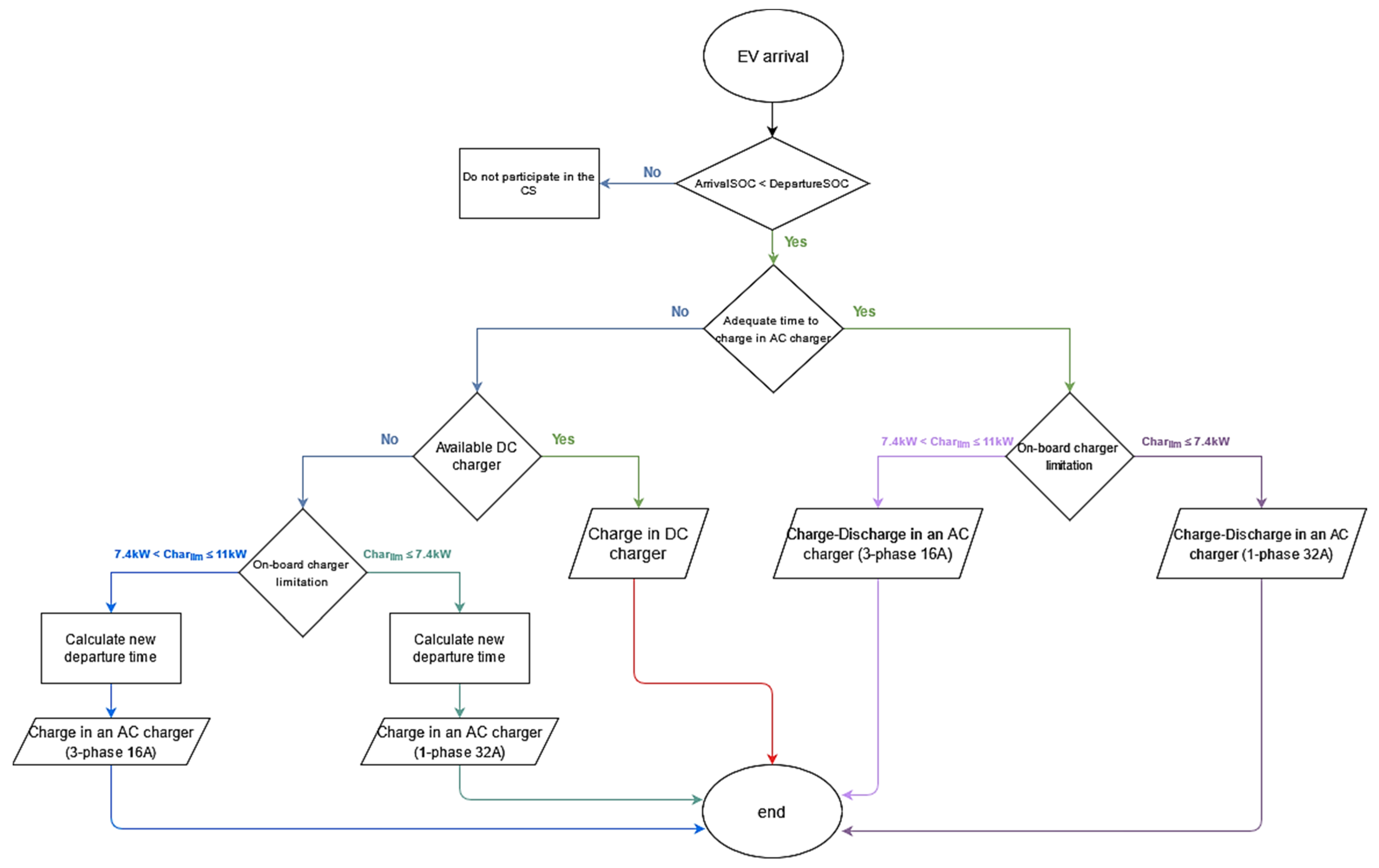 ASI | Free Full-Text | A Simple Multi-Parameter Method for Efficient ...