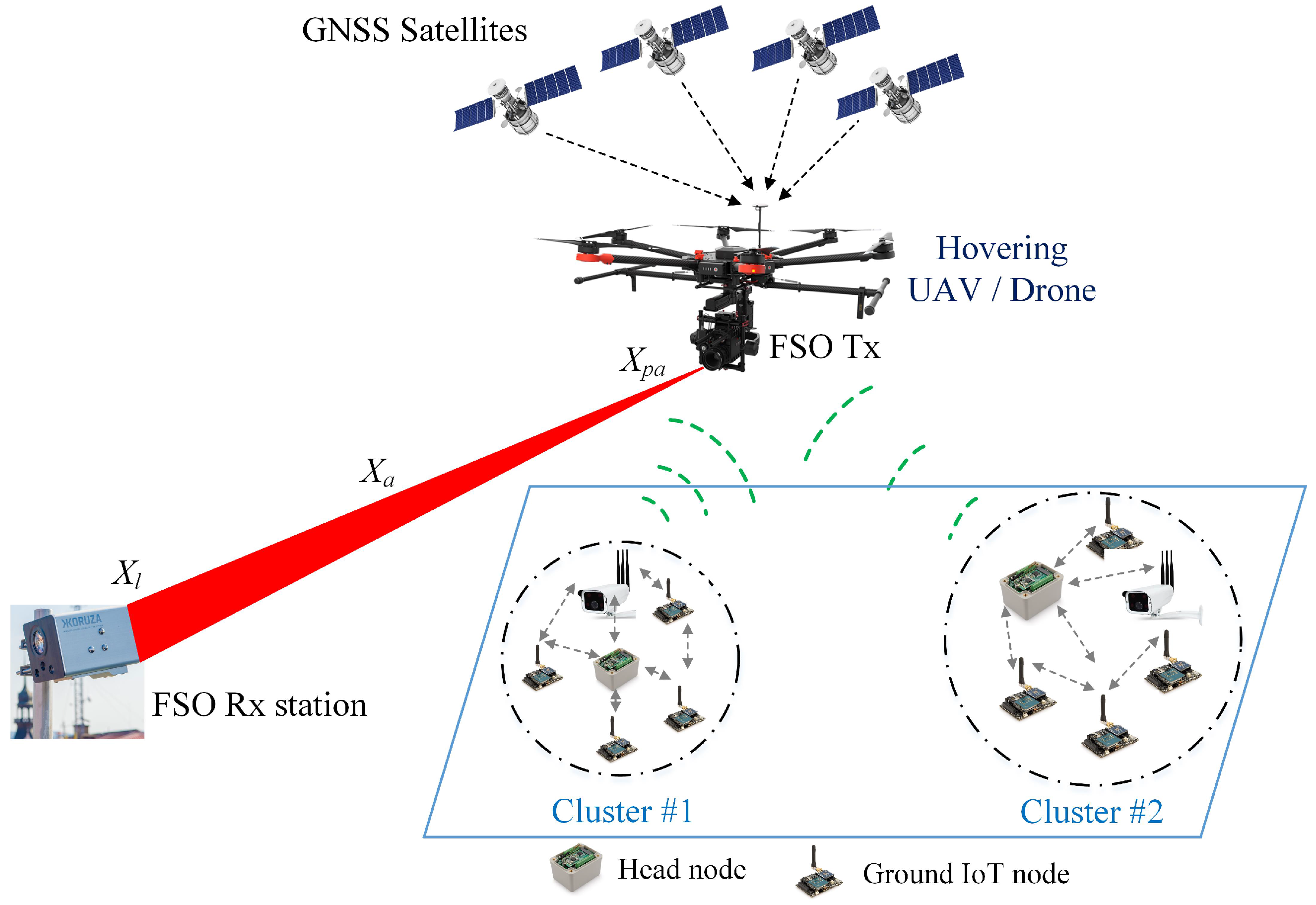 Asi Free Full Text Performance Of Uav To Ground Fso Communications