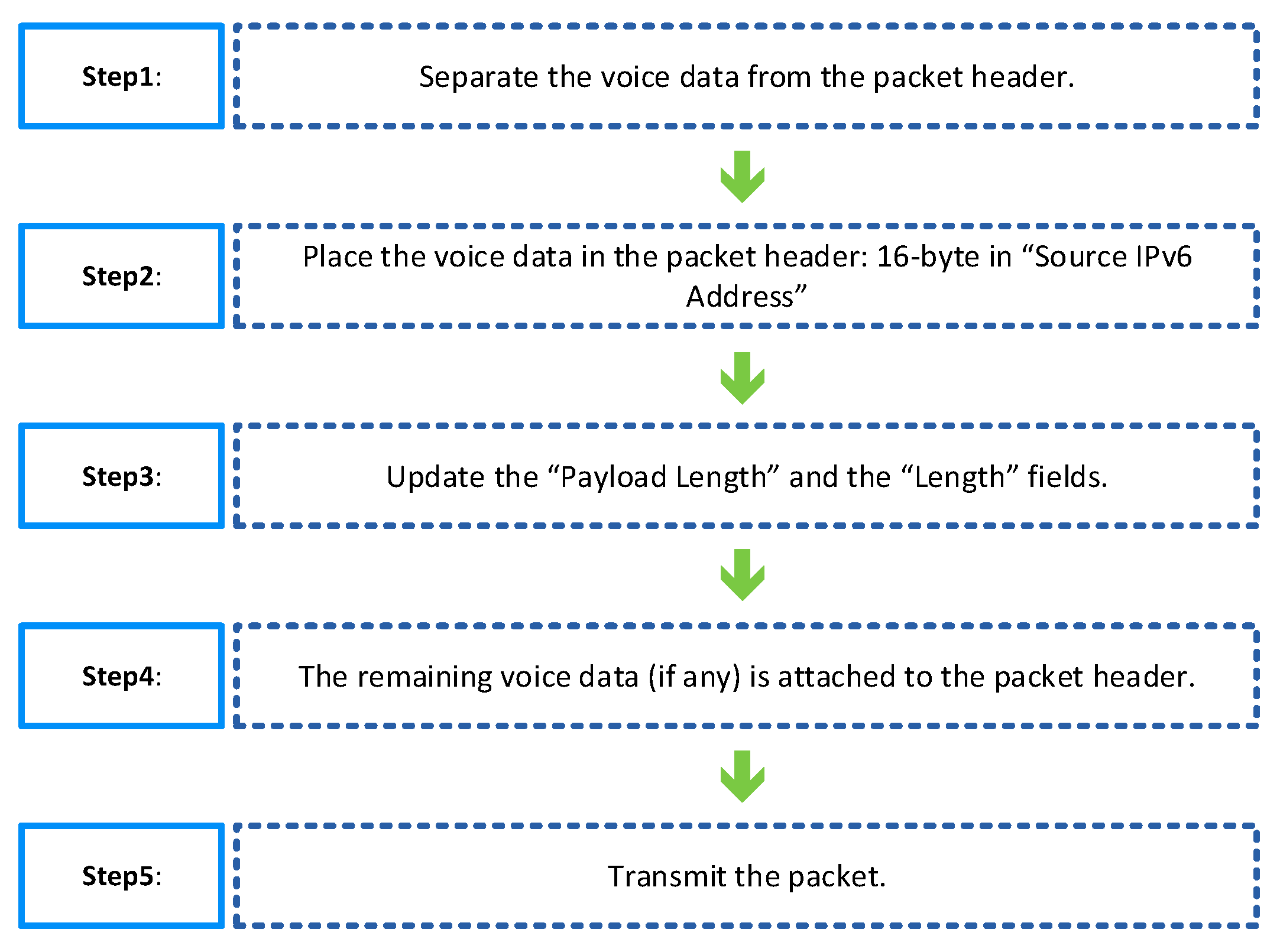 ASI | Free Full-Text | Zeroize: A New Method to Improve the Utilization ...