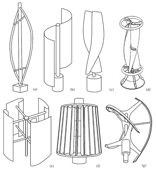 Vertical Wind Turbine Blade Design