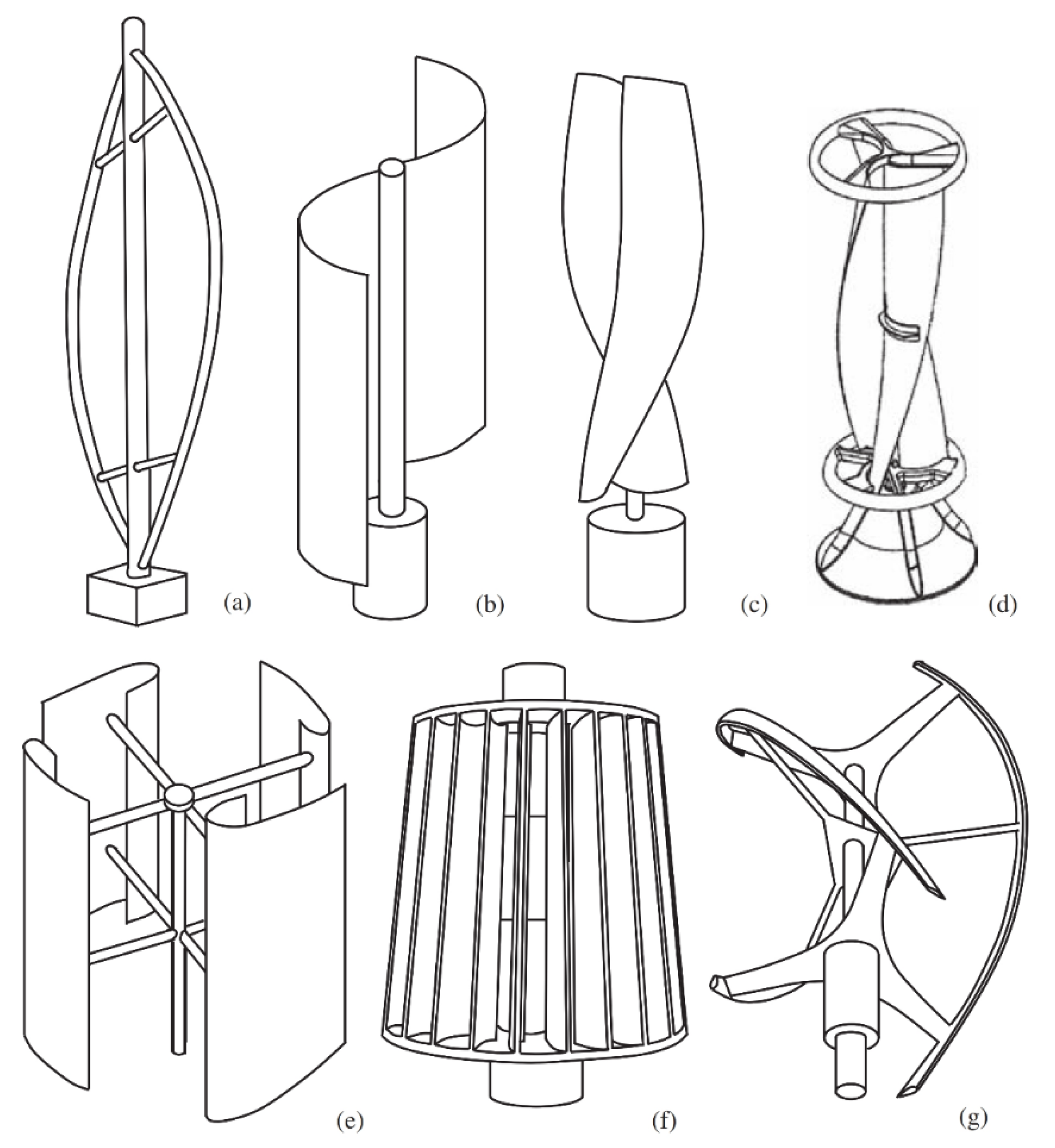 ASI | Free Full-Text | Design and Optimization of Vertical Axis Wind ...