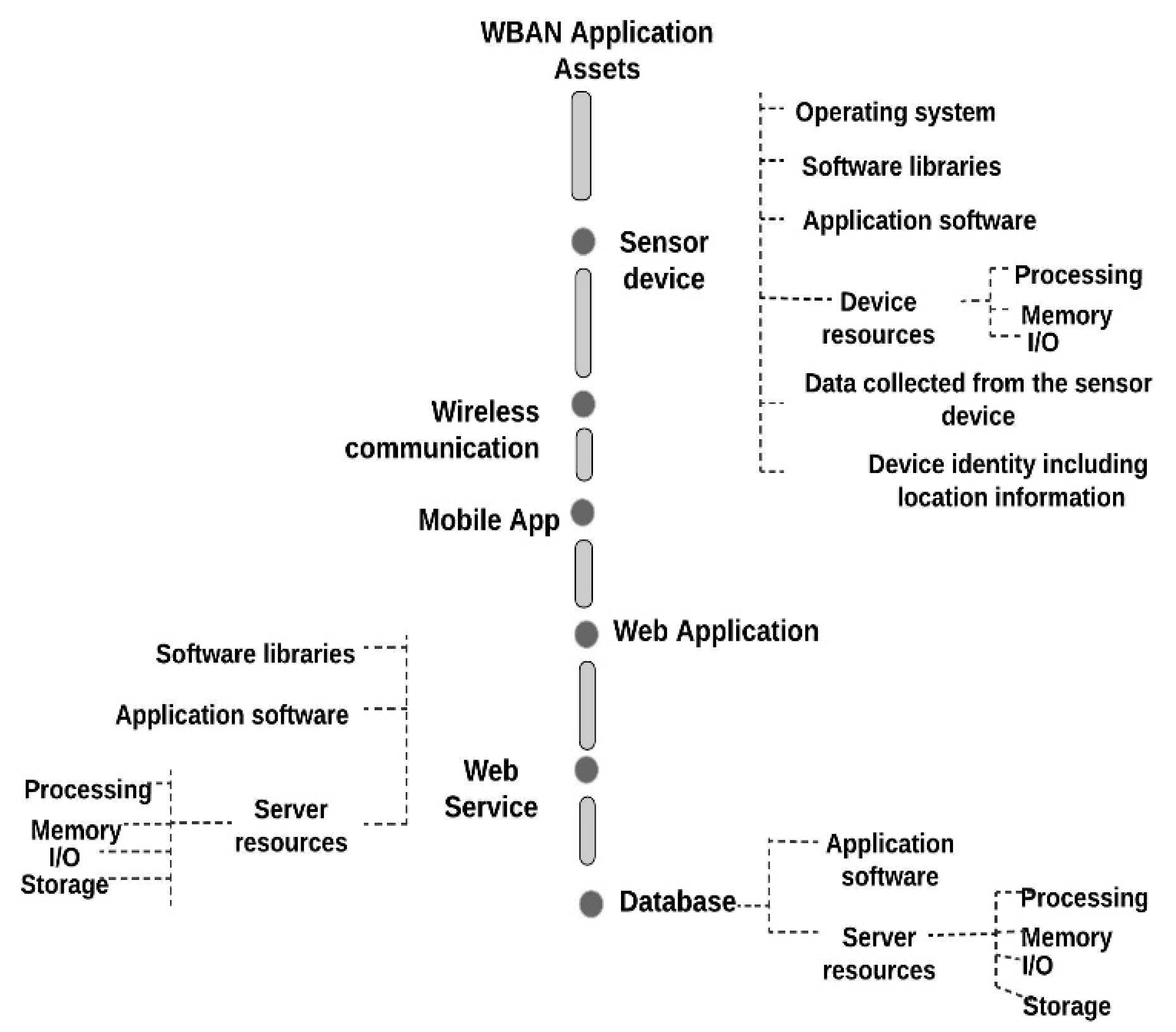 ASI | Free Full-Text | Towards Design and Development of a Data ...