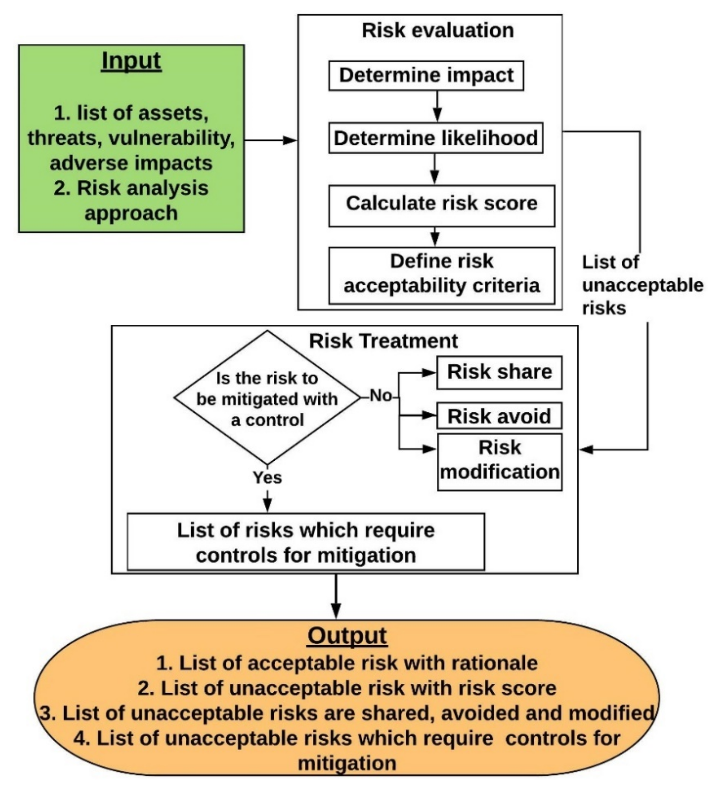 ASI | Free Full-Text | Towards Design and Development of a Data ...