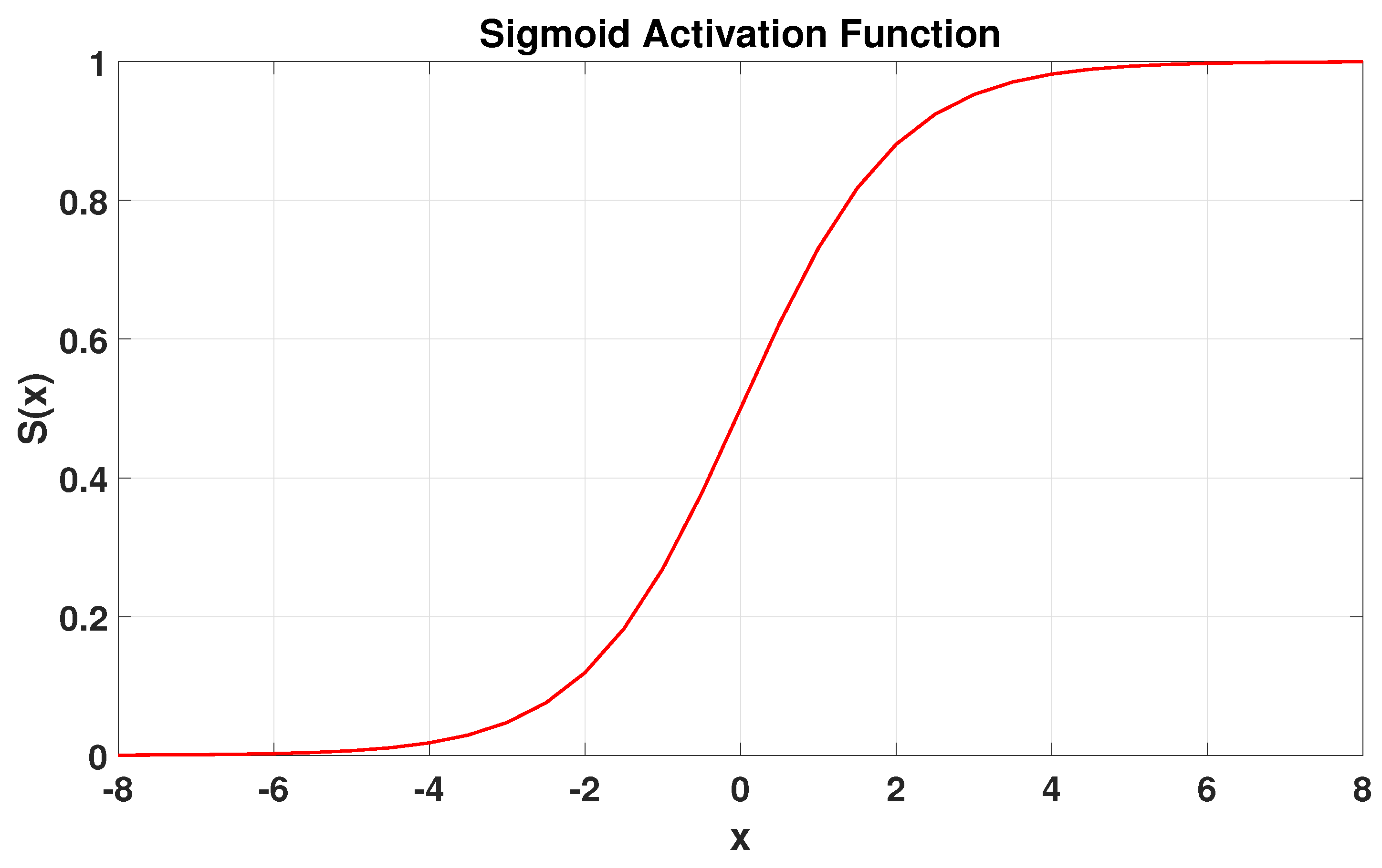 ASI | Free Full-Text | Soft Sensors for State of Charge, State of ...
