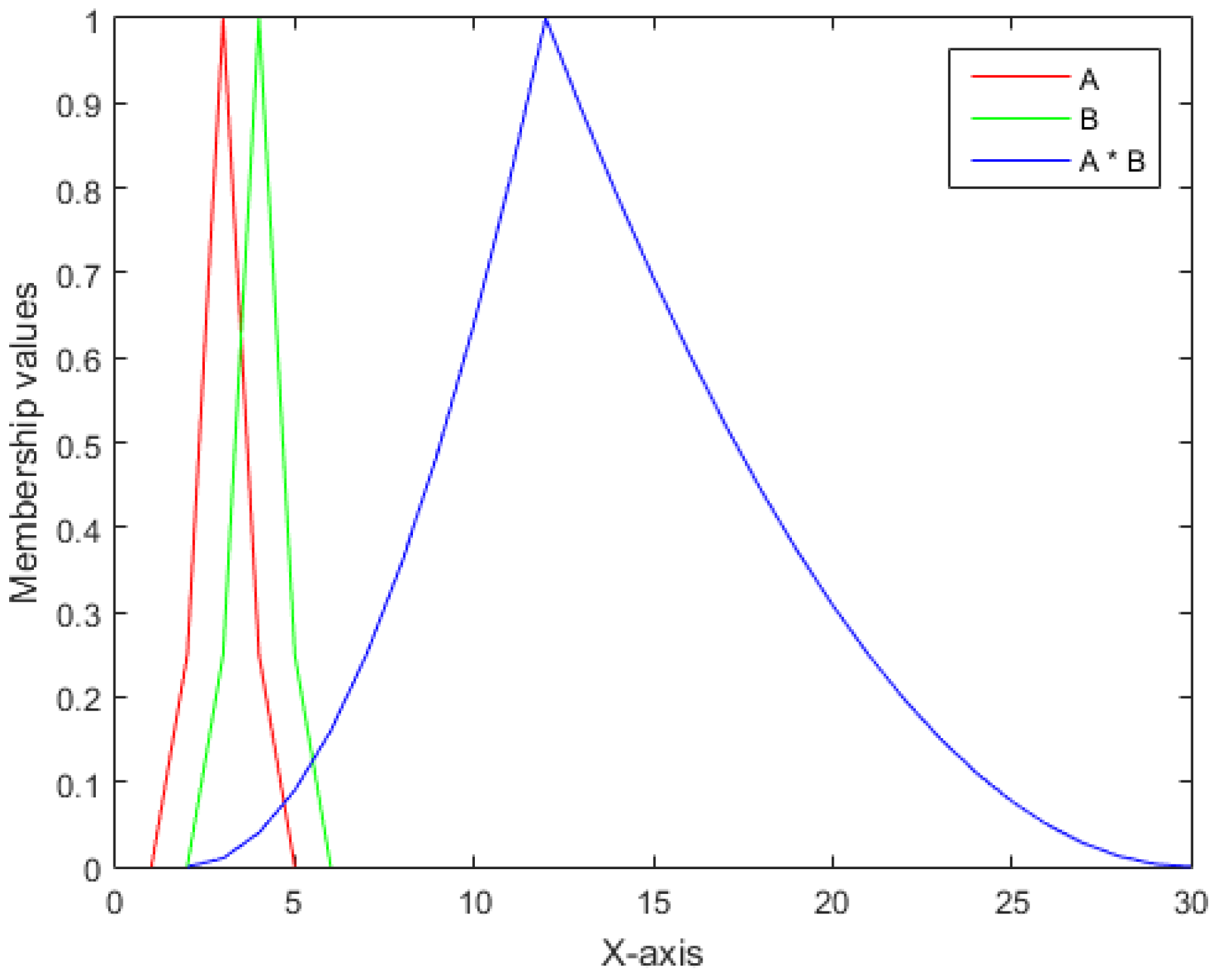 ASI | Free Full-Text | A Study of an EOQ Model of Growing Items with ...