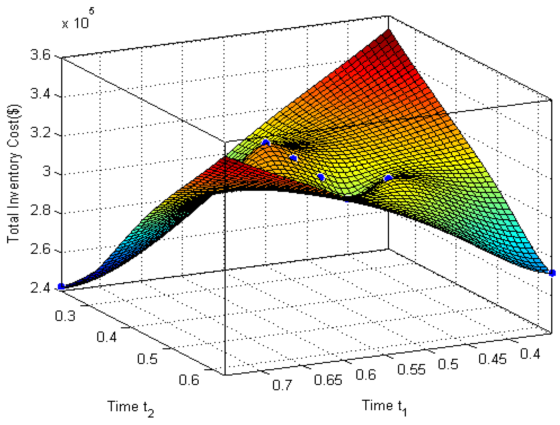 ASI | Free Full-Text | A Study of an EOQ Model of Growing Items with ...