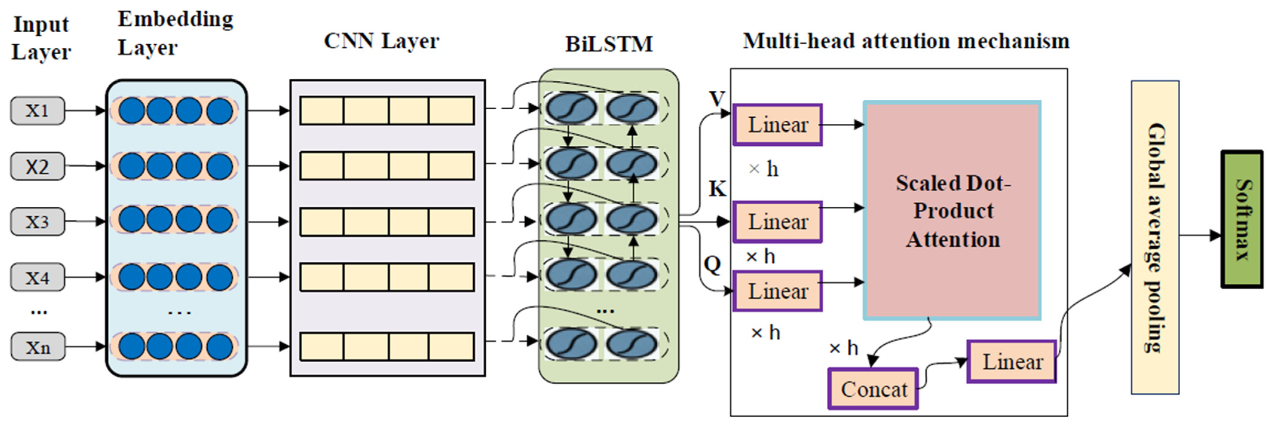 ASI | Free Full-Text | An Improved Model for Analyzing Textual ...