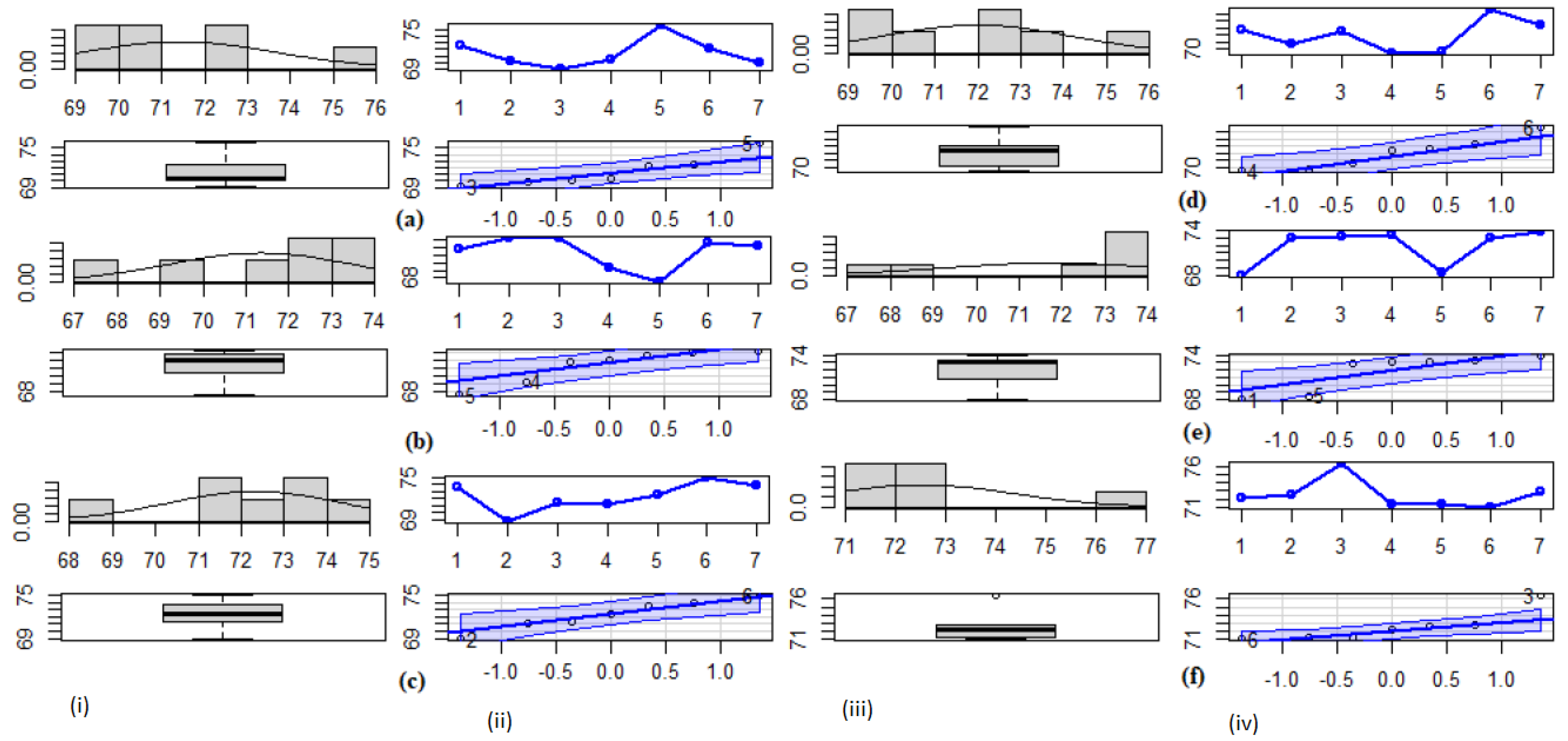 IoT-Based Small Scale Anomaly Detection Using Dixon’s Q Test for e ...