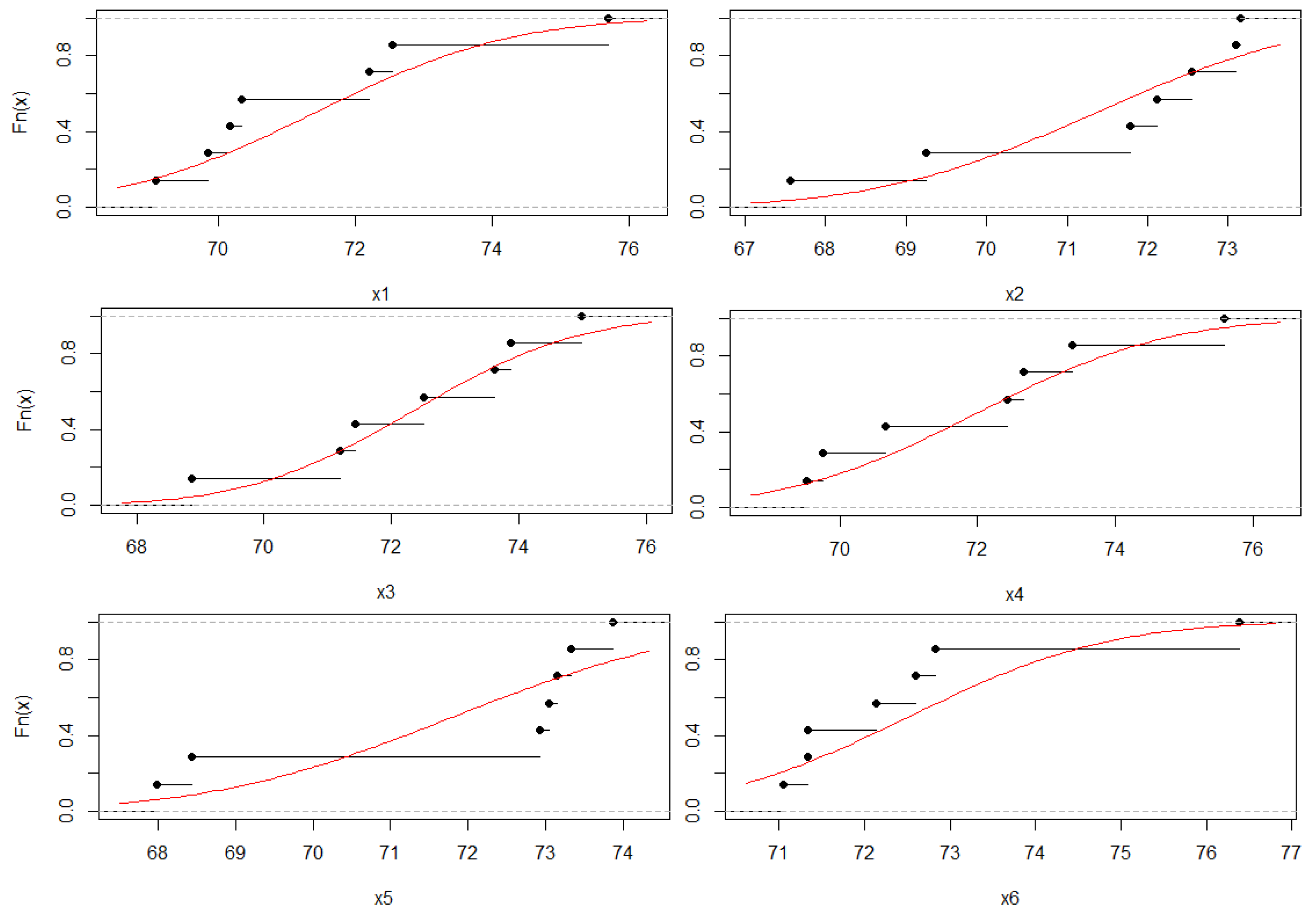 IoT-Based Small Scale Anomaly Detection Using Dixon’s Q Test for e ...