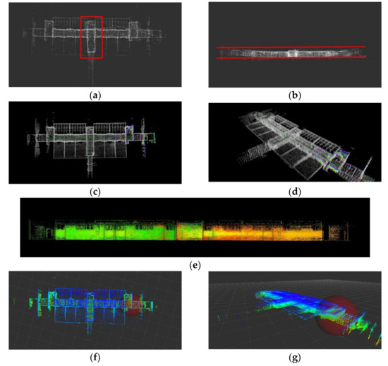Performance of Different SLAM Algorithms for Indoor and Outdoor Mapping ...