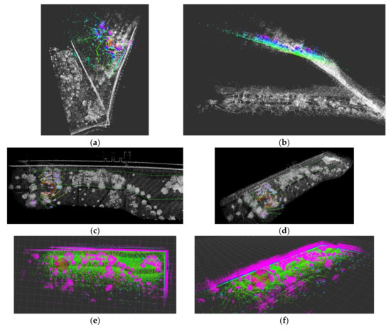 Performance of Different SLAM Algorithms for Indoor and Outdoor Mapping ...
