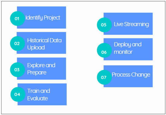 ASI | Free Full-Text | New Business Models on Artificial Intelligence ...