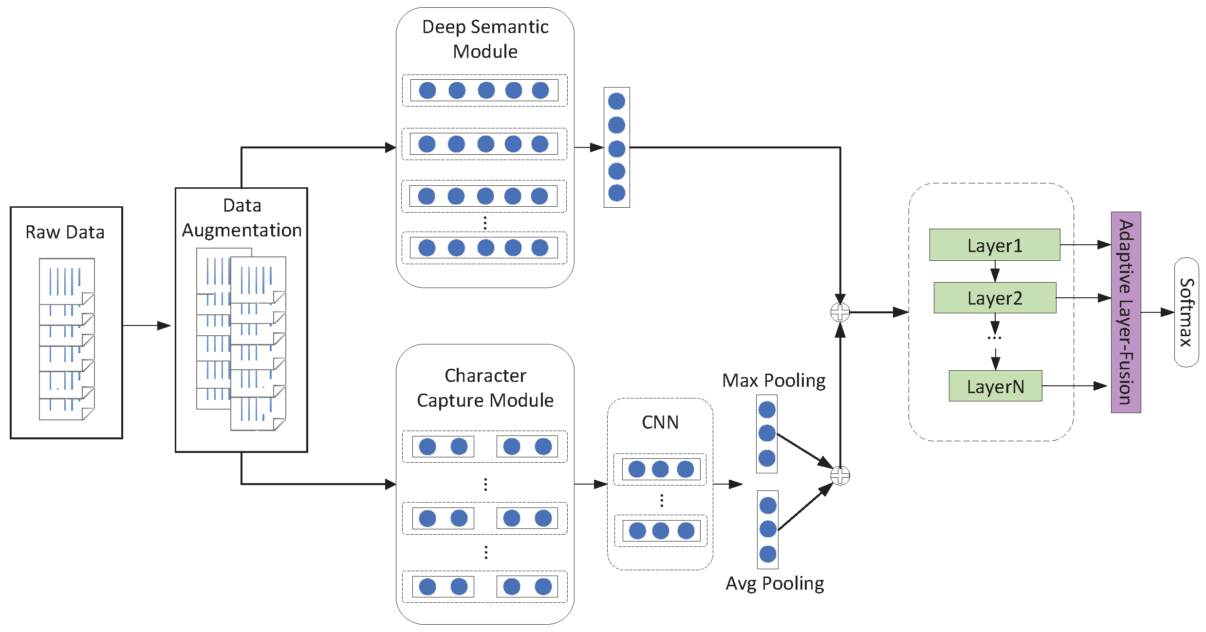 ASI | Free Full-Text | Offensive-Language Detection on Multi-Semantic Fusion Based on Data ...