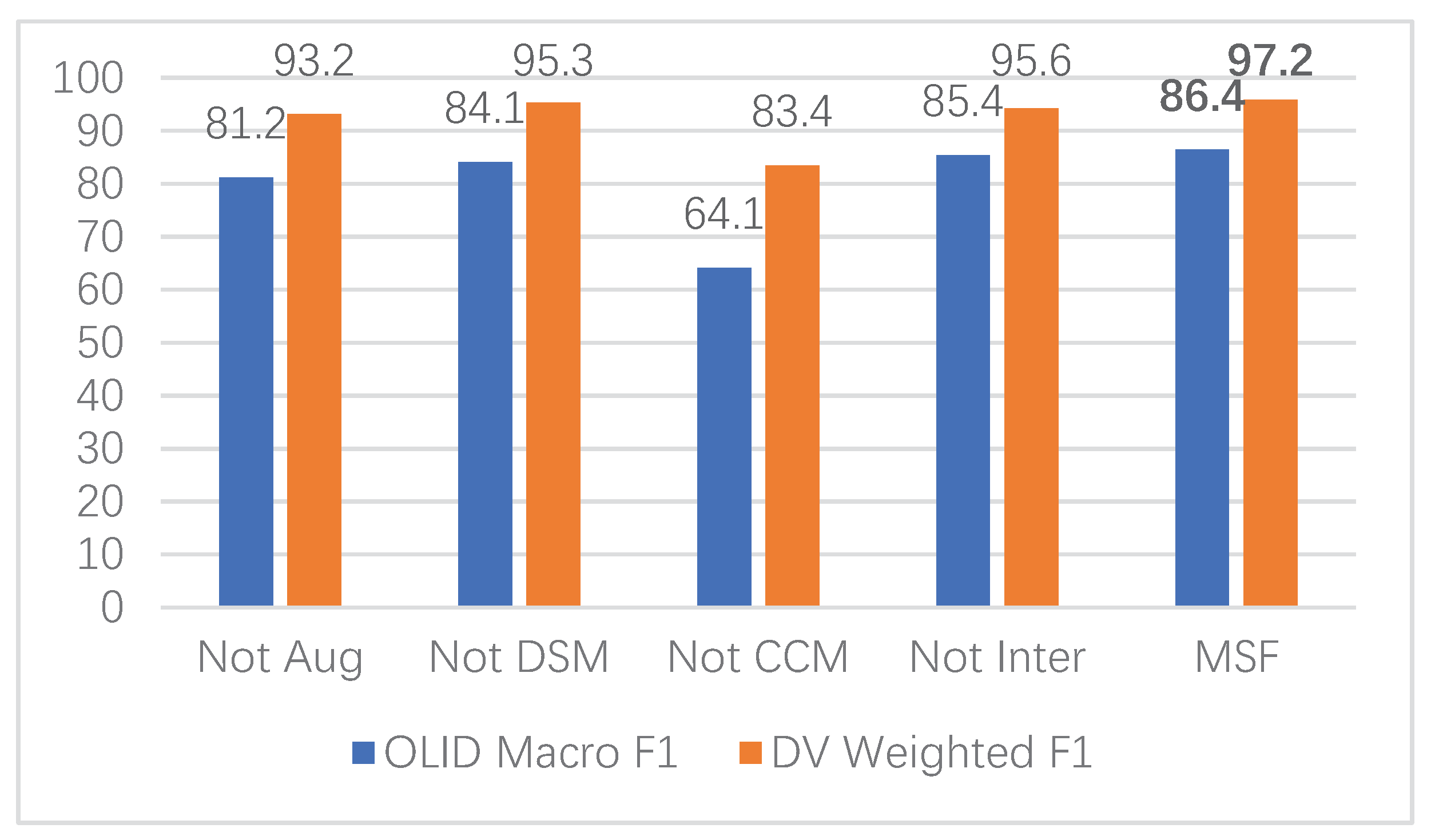 ASI | Free Full-Text | Offensive-Language Detection on Multi-Semantic Fusion Based on Data ...