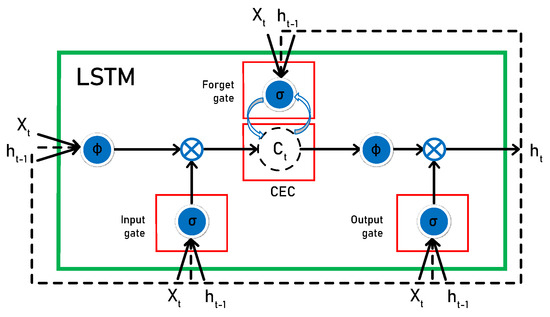 A Novel Machine Learning Approach for Sentiment Analysis on Twitter ...