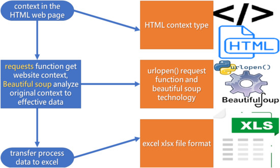 Applied System Innovation | An Open Access Journal from MDPI