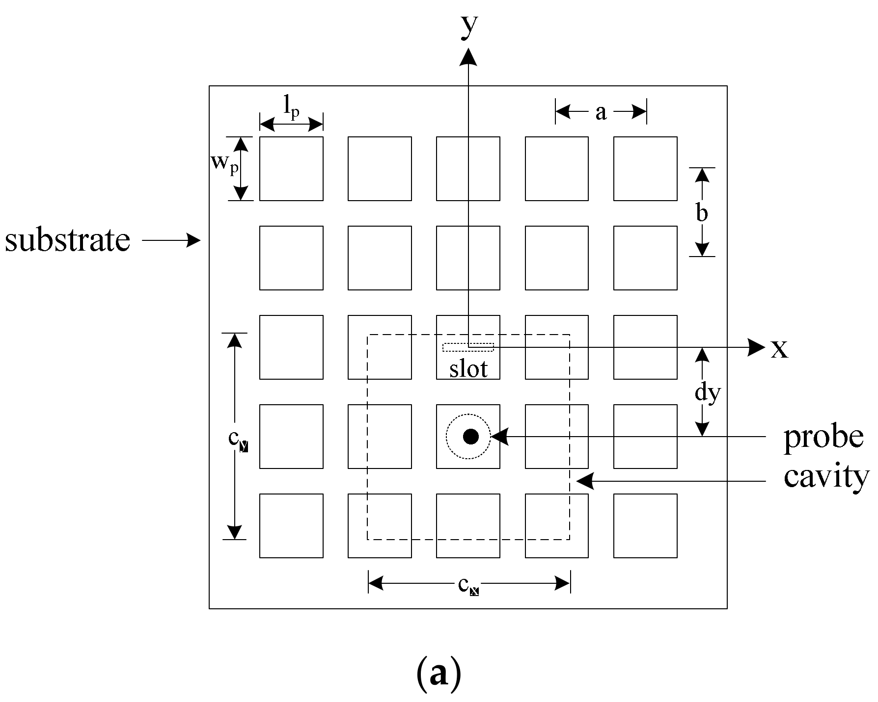 Design and Fabrication of Broad-Beam Microstrip Antenna Using Parasitic Patches and Cavity ...