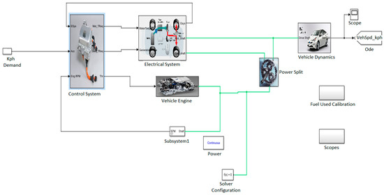 ASI | Free Full-Text | Optimal Fuel Consumption Modelling, Simulation ...