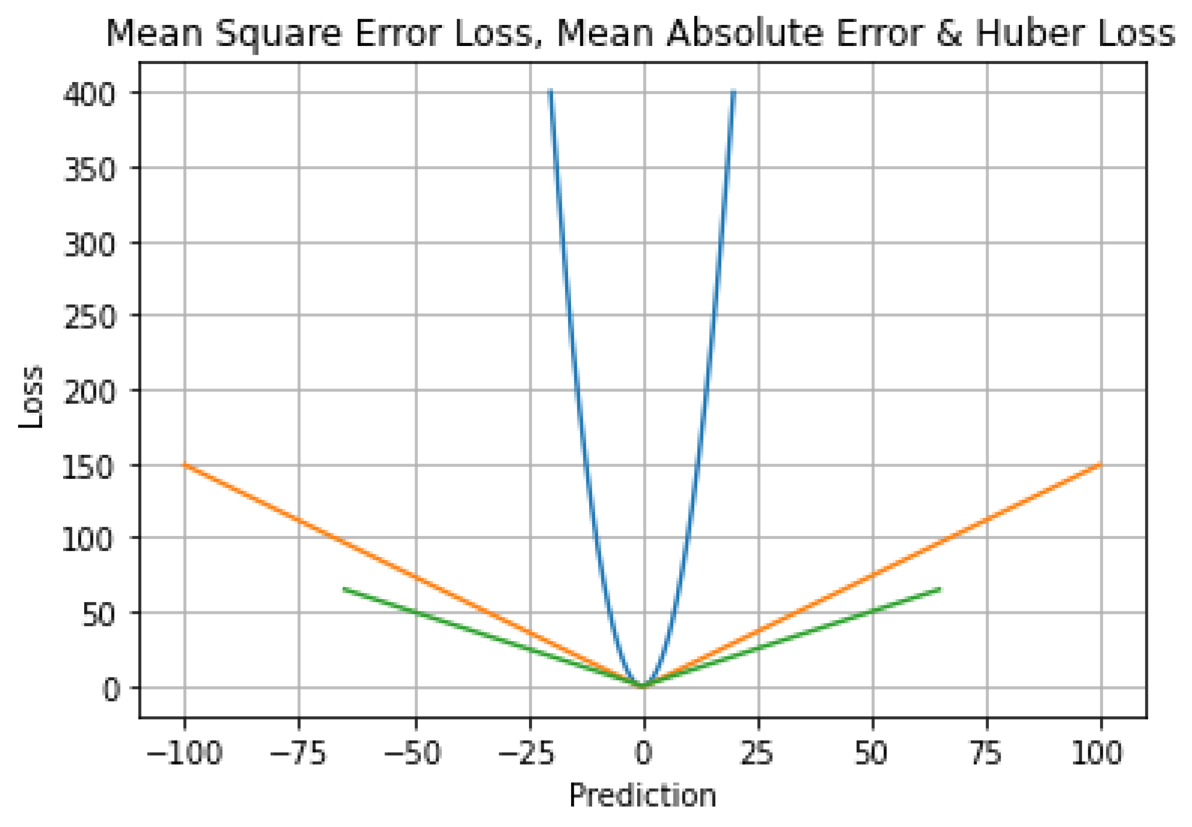 Credibility Analysis of User-Designed Content Using Machine Learning ...