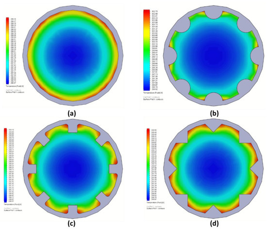 Heat and Flow Study of the Internally Finned Tubes with Different Fin ...