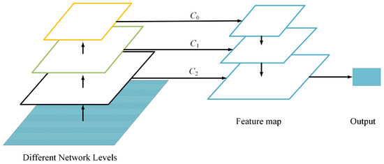 Improved DeepSORT Algorithm Based on Multi-Feature Fusion