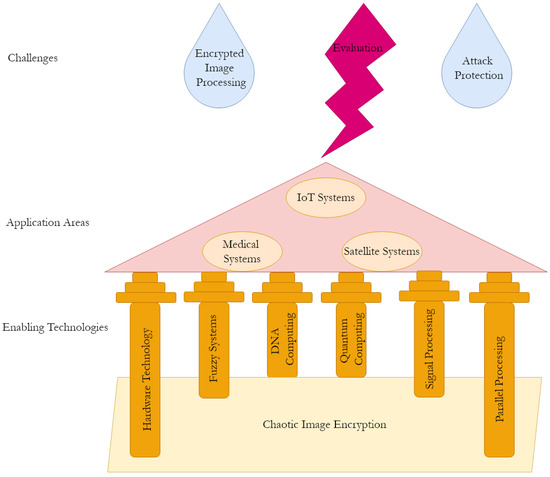 Applied System Innovation | An Open Access Journal from MDPI