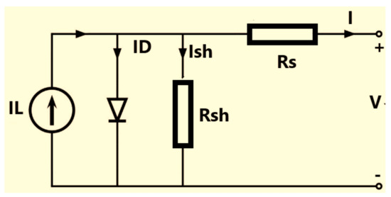 Photovoltaic Solar Cells: A Review