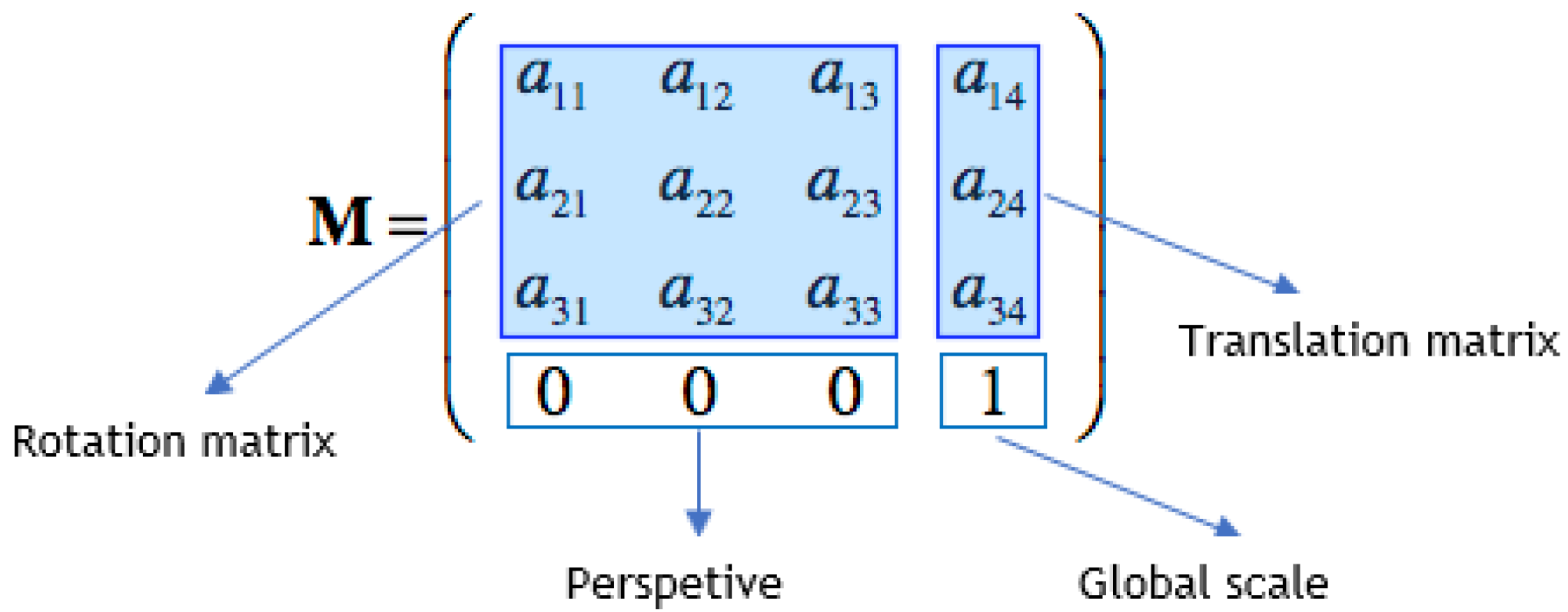 ASI | Free Full-Text | A Low-Cost Collaborative Robot for Science and ...