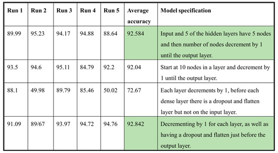 Phish Responder: A Hybrid Machine Learning Approach to Detect Phishing ...