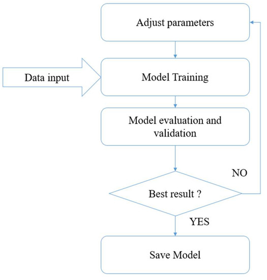 Energy Consumption Prediction for Fused Deposition Modelling 3D ...