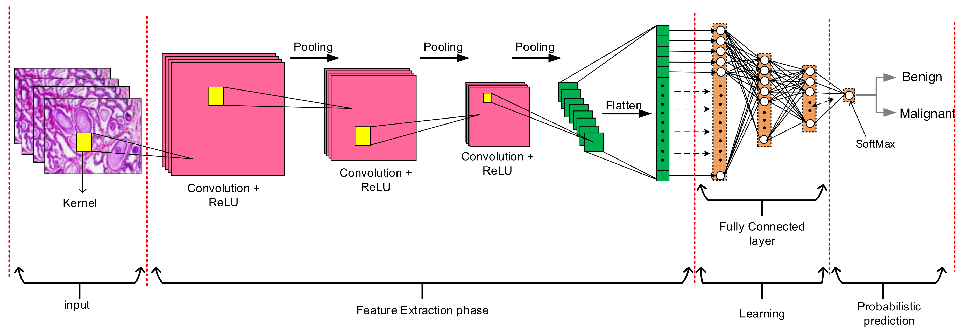 Optimal Histopathological Magnification Factors for Deep Learning-Based Breast Cancer Prediction