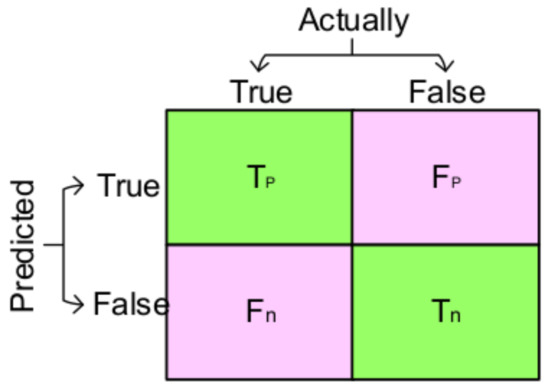 Optimal Histopathological Magnification Factors for Deep Learning-Based ...