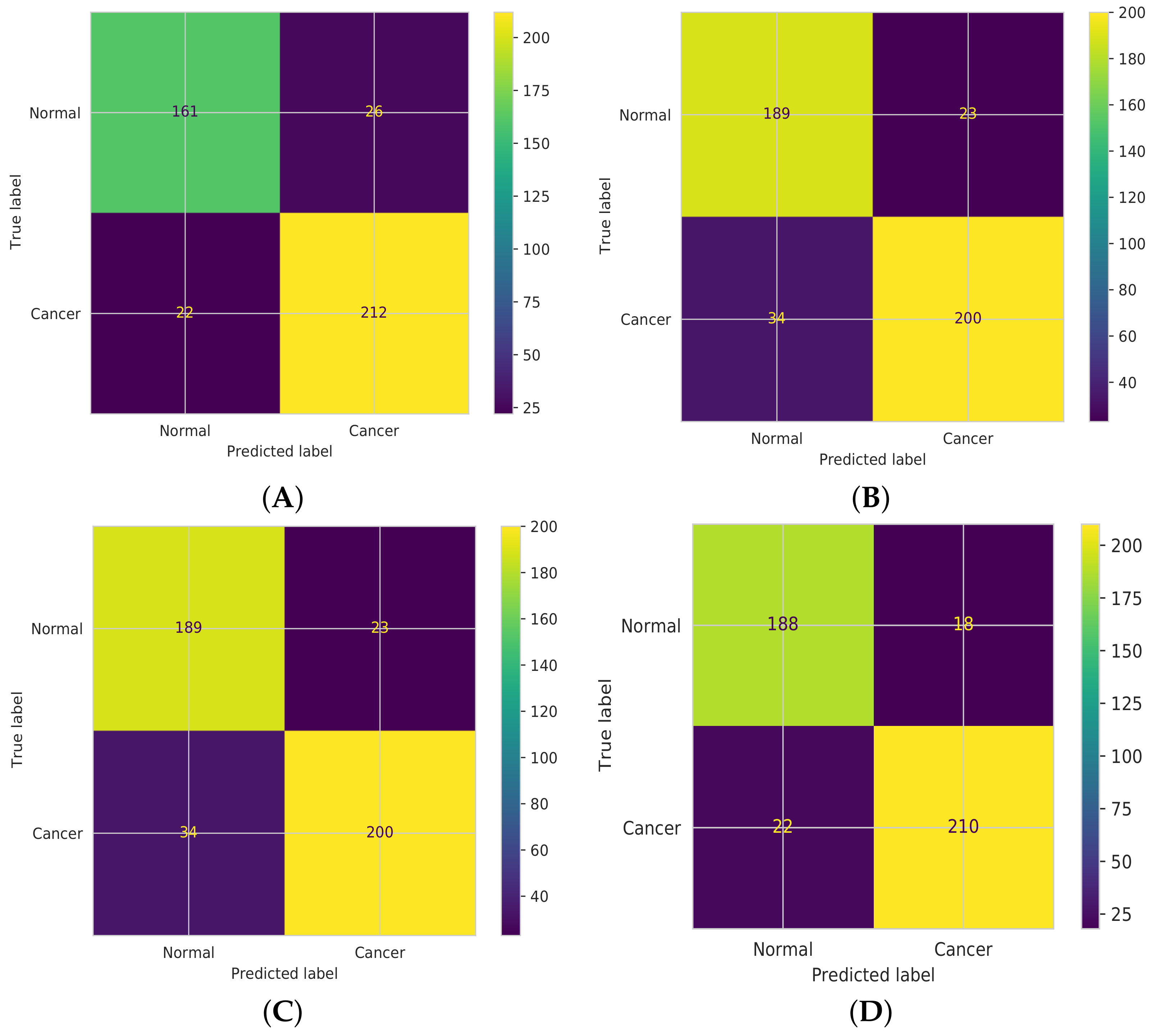 Optimal Histopathological Magnification Factors for Deep Learning-Based ...