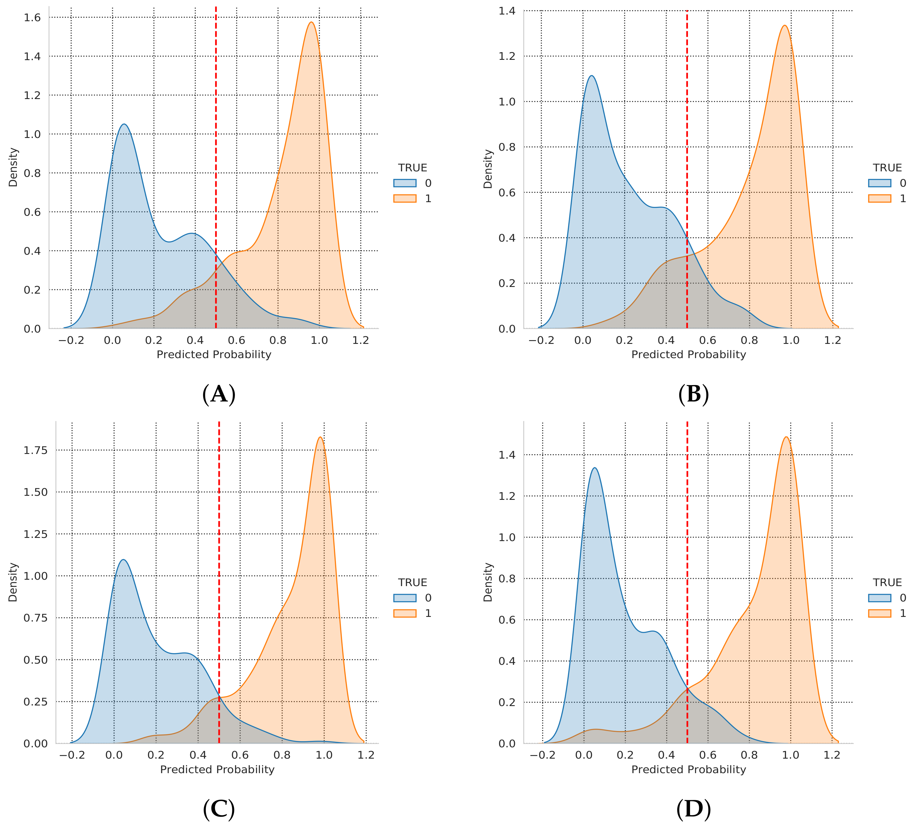 Optimal Histopathological Magnification Factors for Deep Learning-Based ...