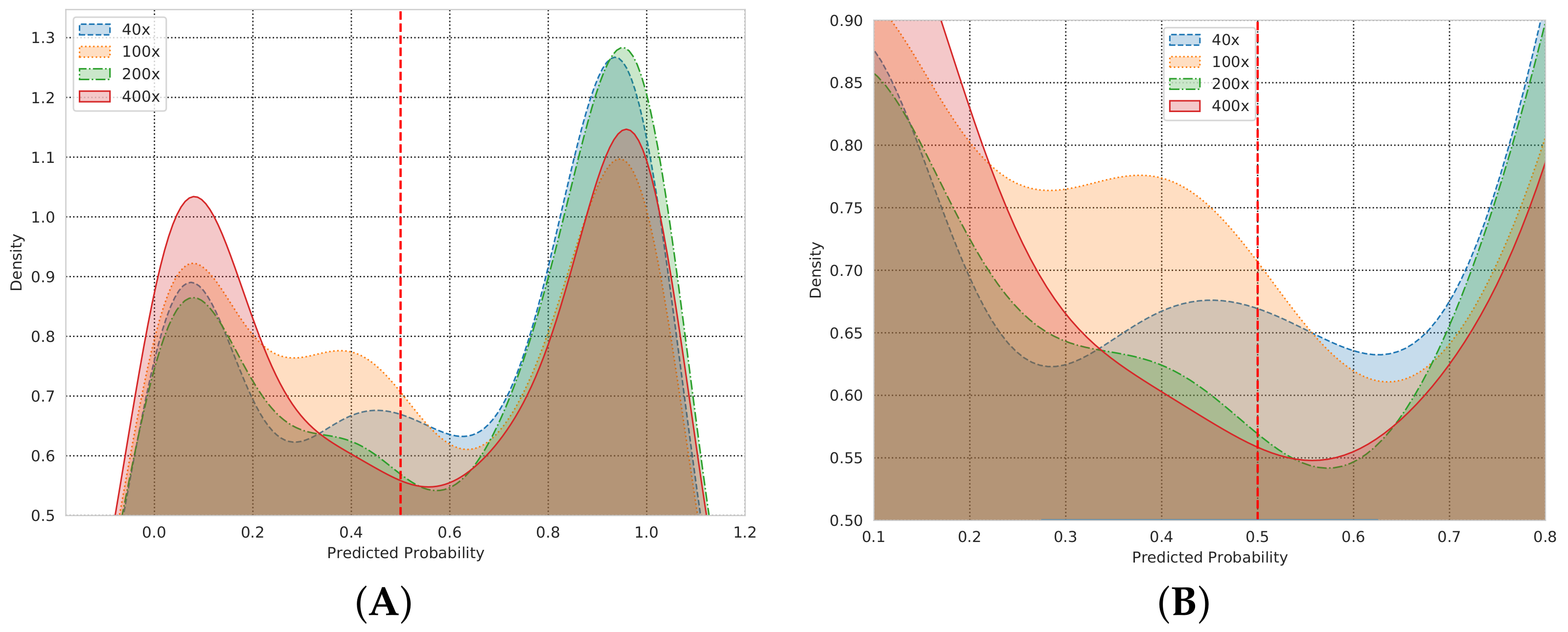 Optimal Histopathological Magnification Factors for Deep Learning-Based ...