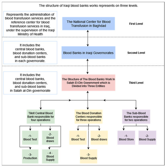 The Use of Web Technology and IoT to Contribute to the Management of ...