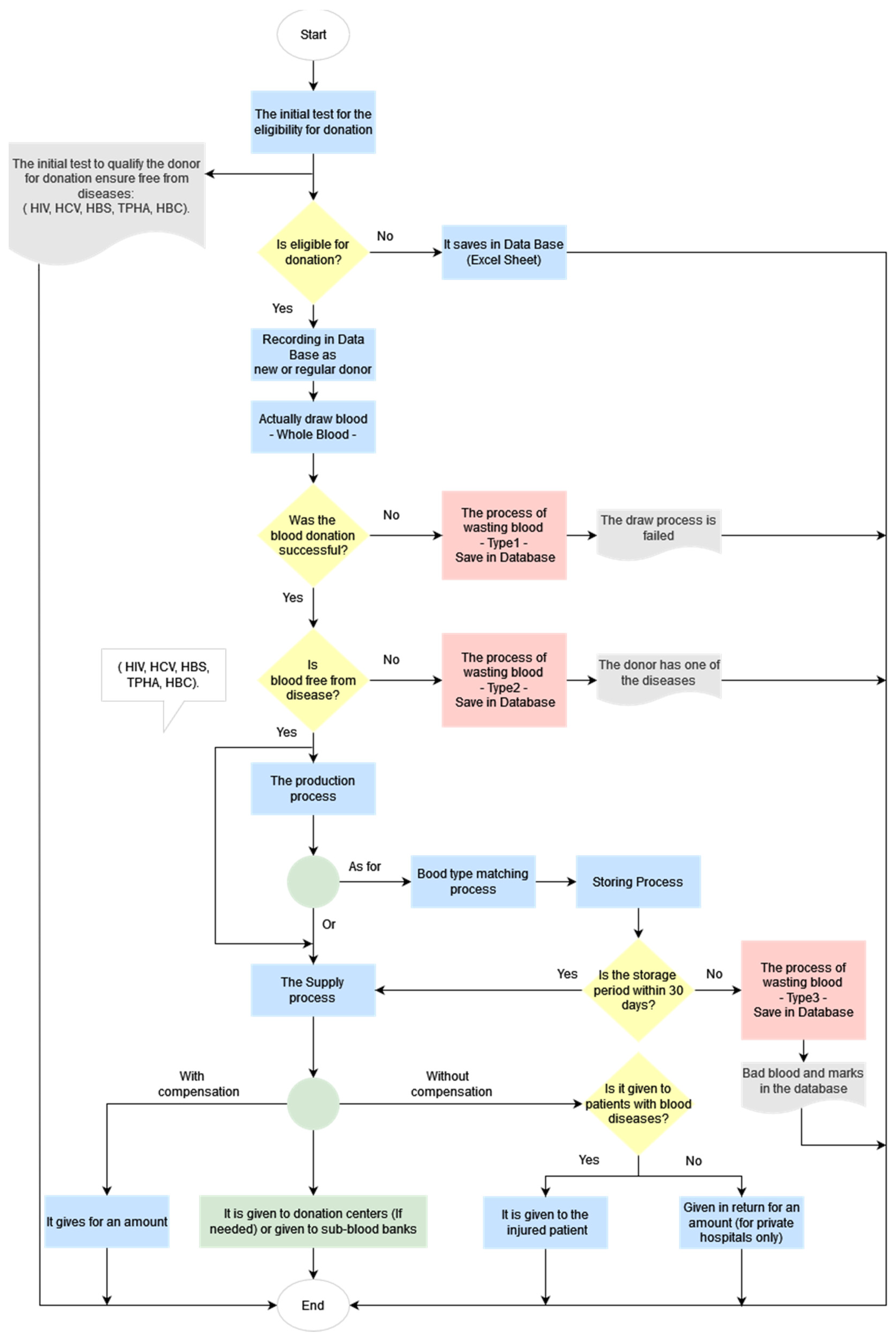 The Use of Web Technology and IoT to Contribute to the Management of ...