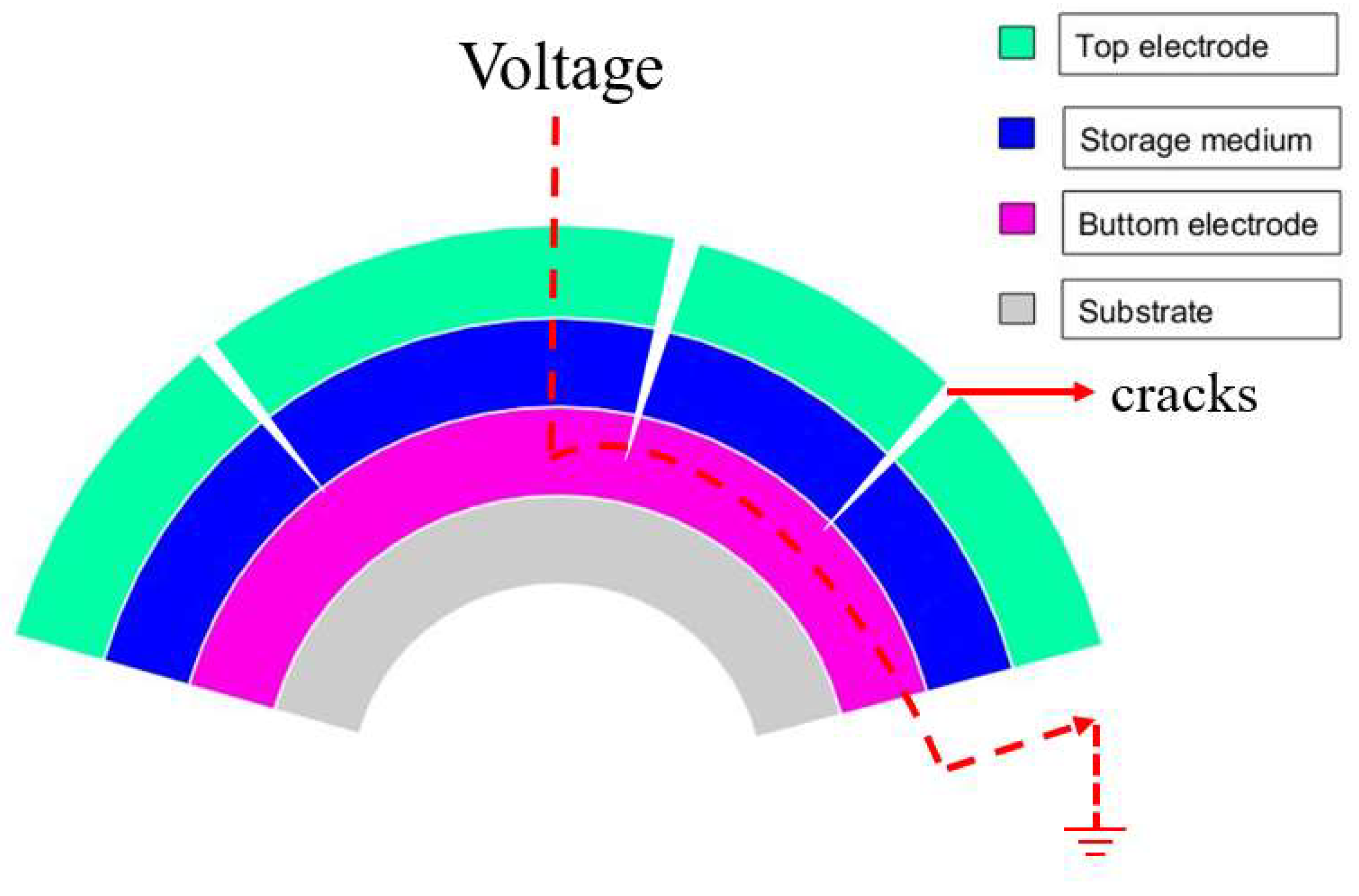ASI | Free Full-Text | Recent Advances in Flexible Resistive Random Access Memory