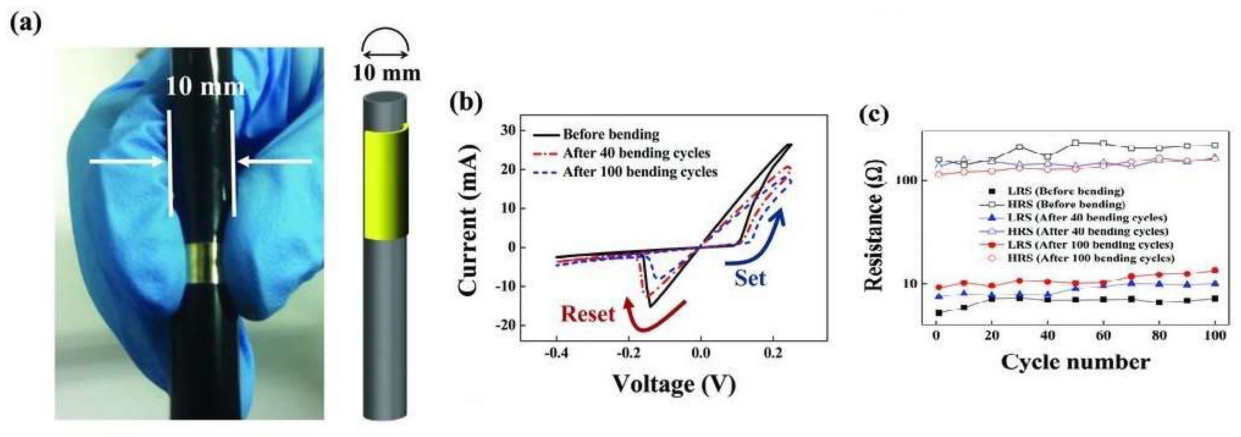 ASI | Free Full-Text | Recent Advances in Flexible Resistive Random ...