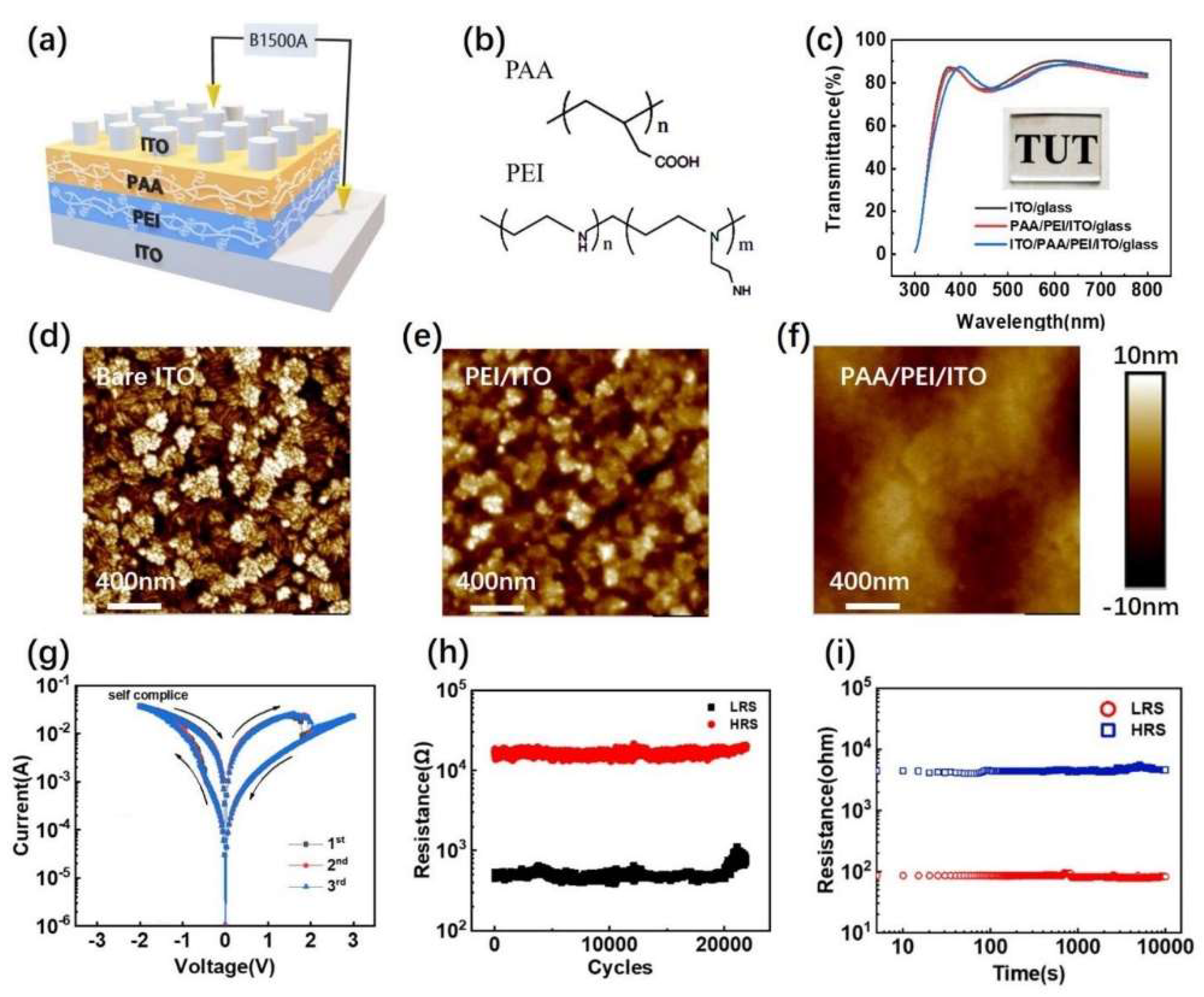 ASI | Free Full-Text | Recent Advances in Flexible Resistive Random ...