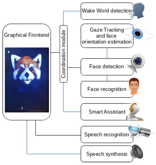 Improving the Reader’s Attention and Focus through an AI-Driven ...
