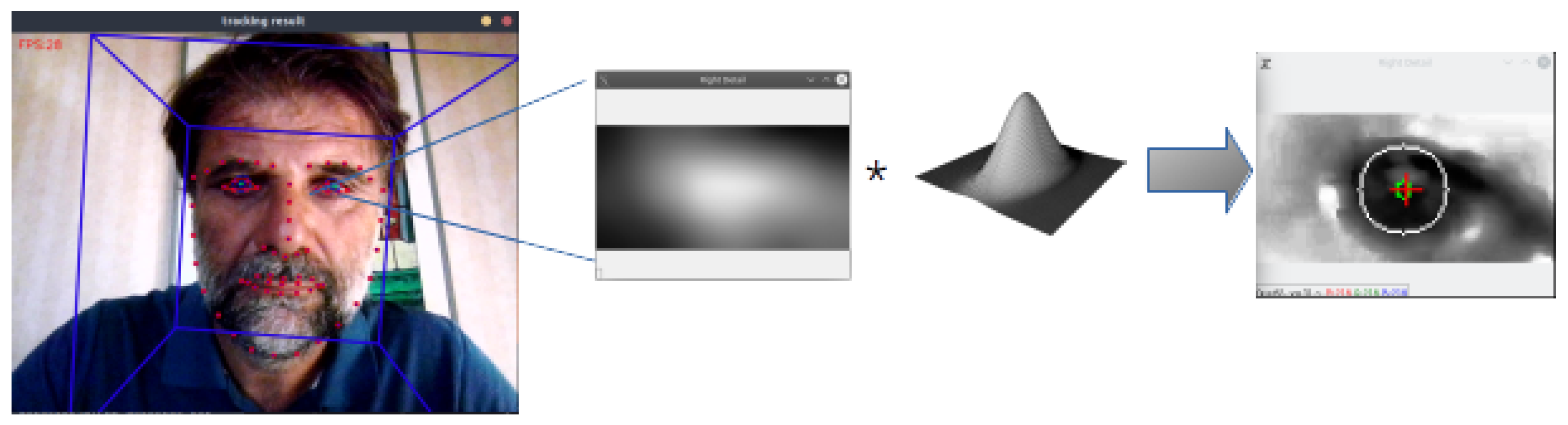 Improving the Reader’s Attention and Focus through an AI-Driven ...