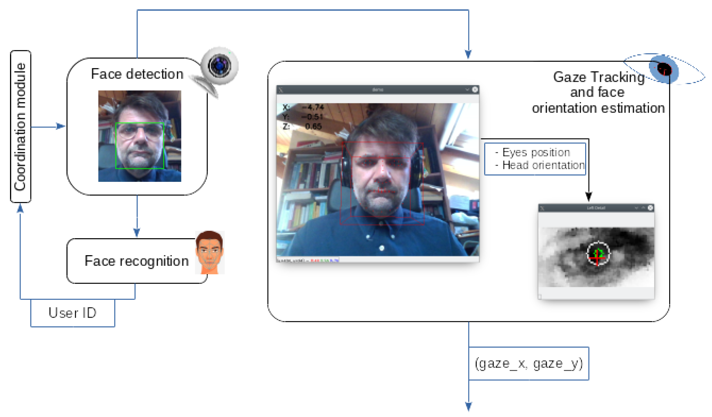 Improving the Reader’s Attention and Focus through an AI-Driven ...