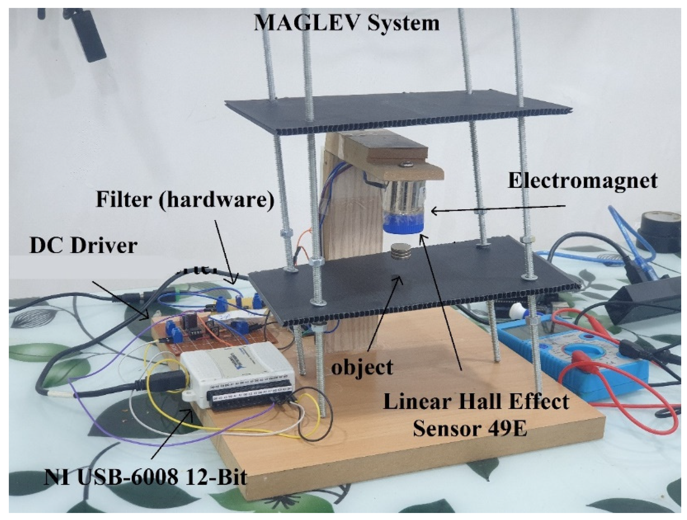Design of Adaptive-RST Controller for Nonlinear Magnetic Levitation System Using Multiple Zone ...