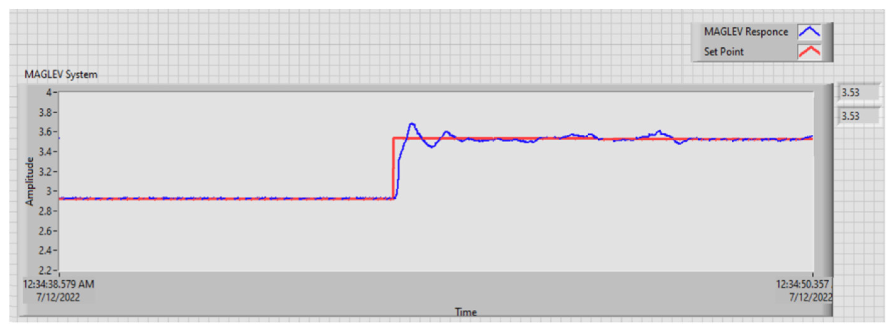 Design of Adaptive-RST Controller for Nonlinear Magnetic Levitation ...